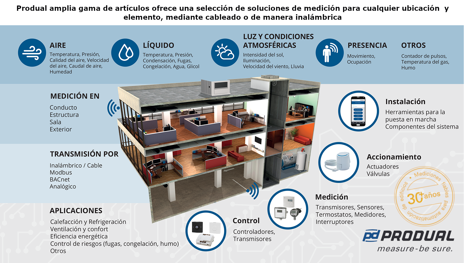 Produal_portfolio_ES